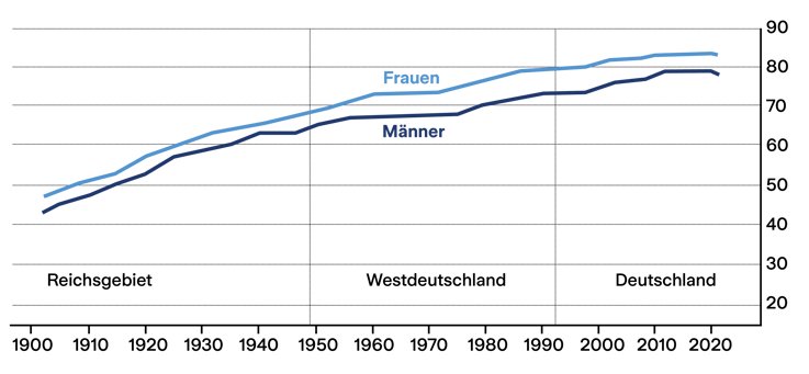Faszinierend Alimente Berechnen Deutschland Bildernie8700